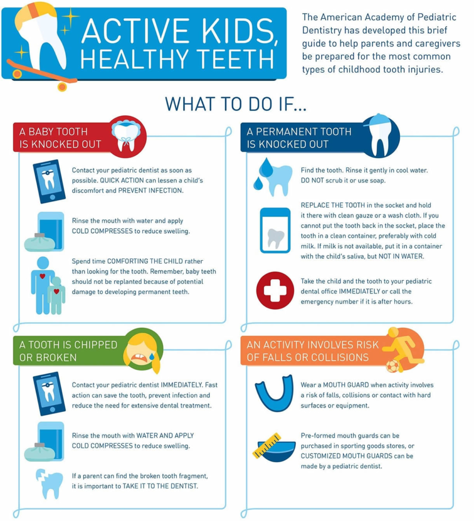 Emergency Information – Metral Pediatric Dental Clinic